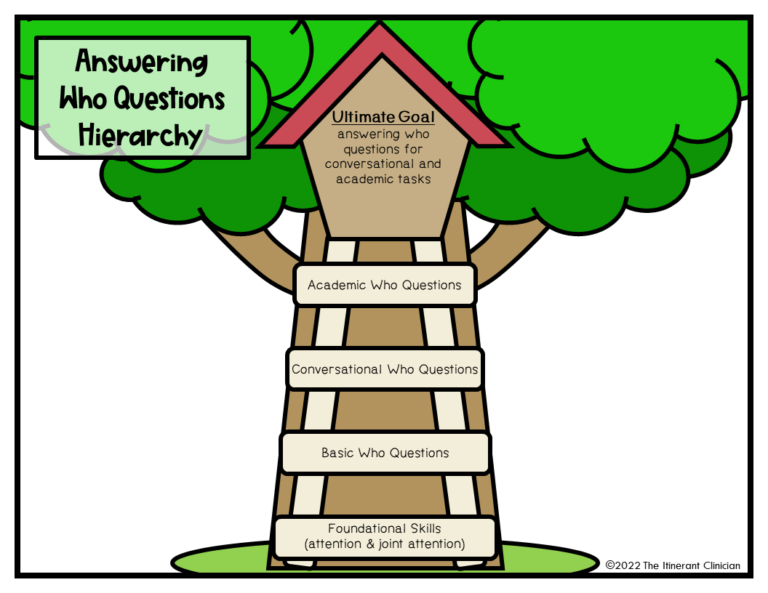 Farm Themed Activity for Preschool Speech Therapy - The Itinerant Clinician