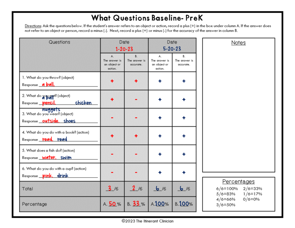 5 Steps for Teaching What Questions Speech Therapy