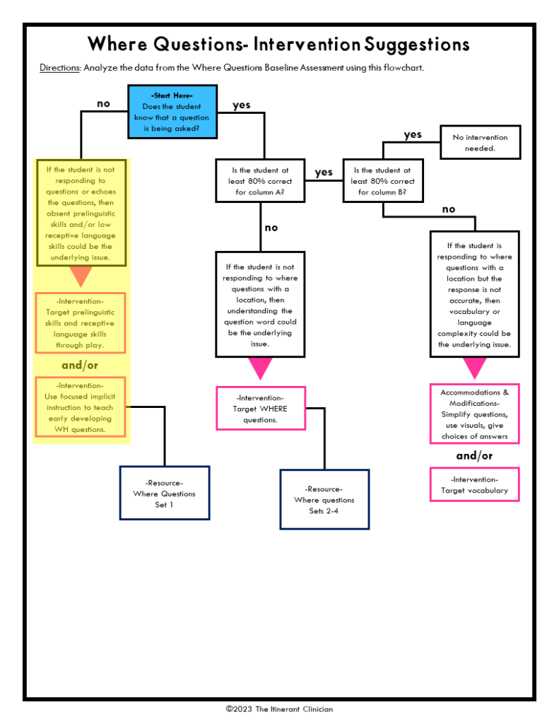 5 Simple Steps for Teaching Where Questions for Speech Therapy - The ...