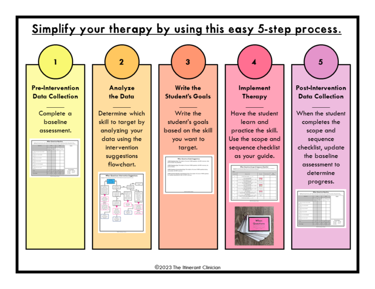 5 Easy Steps for Teaching When Questions for Speech Therapy - The ...